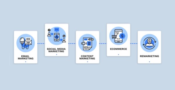 Types Of Digital Marketing Channels » Digital Next