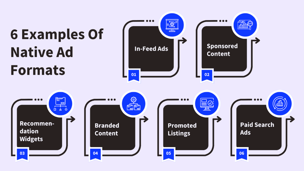 What Is Native Advertising? + Examples And Best Practices